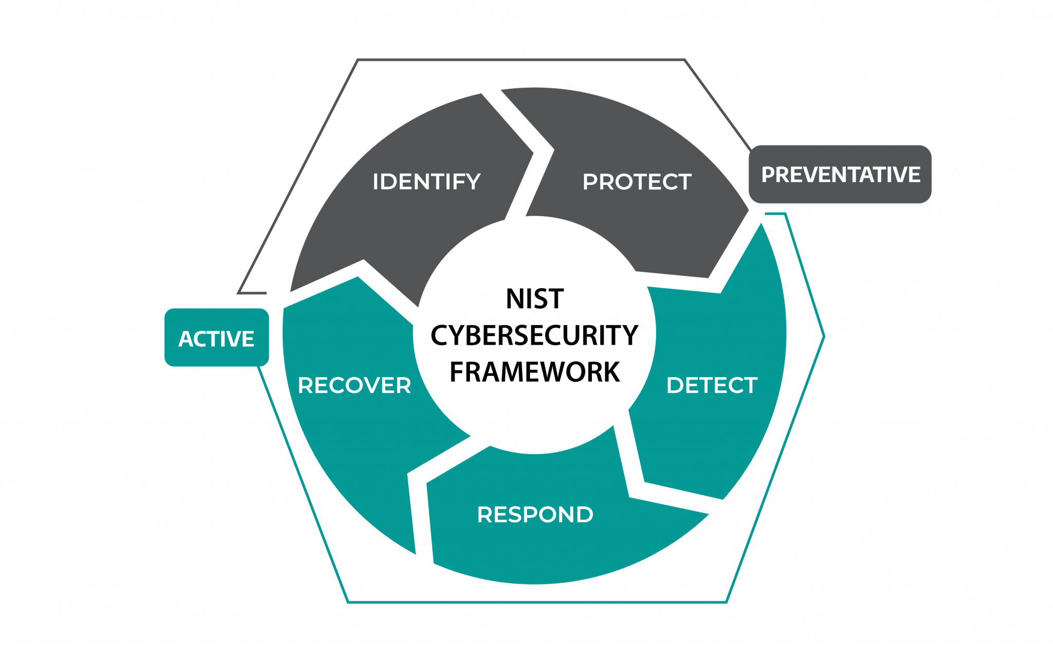 correcting-prevention-bias-in-your-ot-cyber-incident-response
