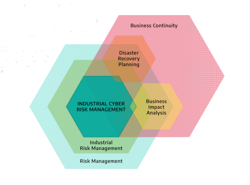 Industrial Cyber Risk Management Solutions | Dragos Industrial Cyber Risk Management Solutions | Dragos