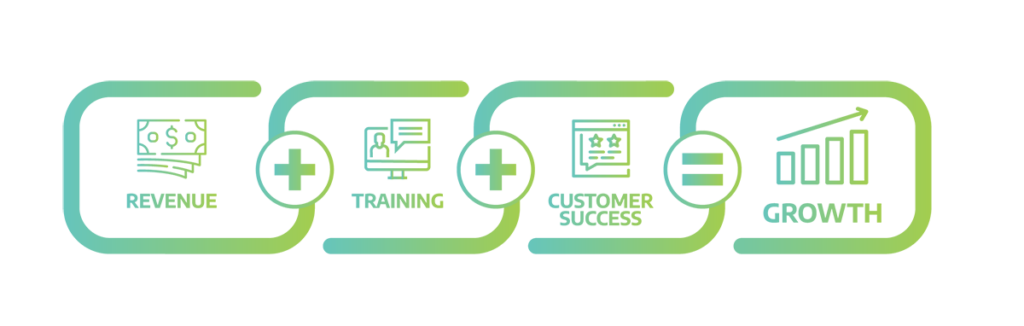 Combat Cyber Adversaries with the Dragos Partner Program | Dragos Combat Cyber Adversaries with the Dragos Partner Program | Dragos